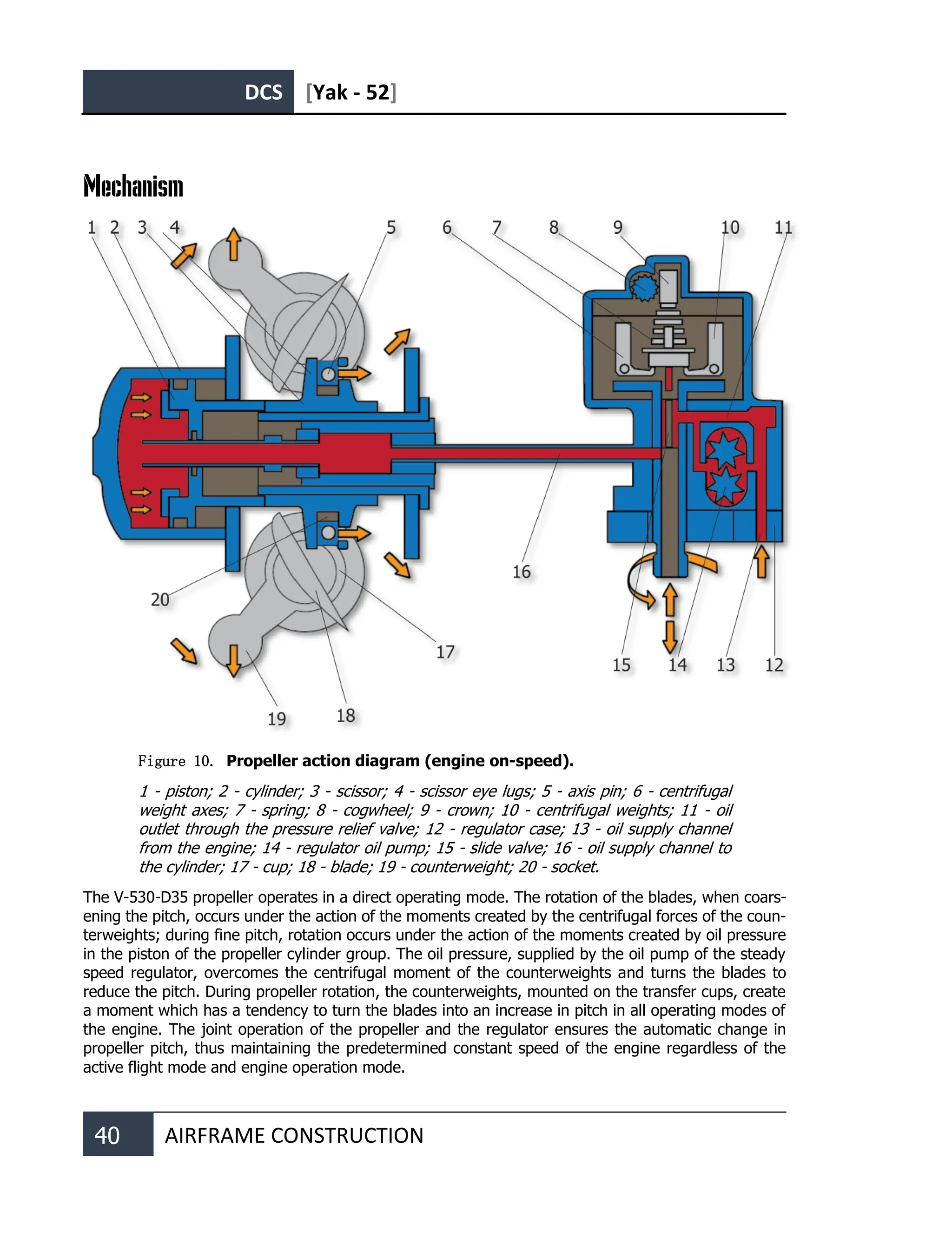 DCS Yak-52 Manual EN.pdf