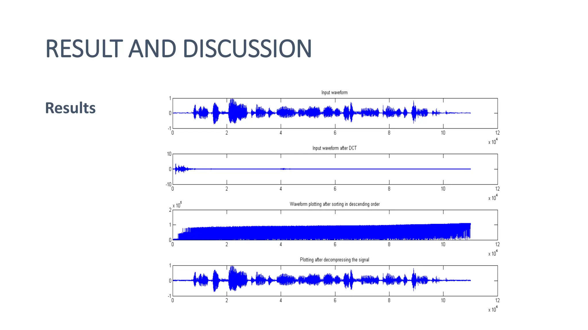 discrete cosine transform presentation.pptx