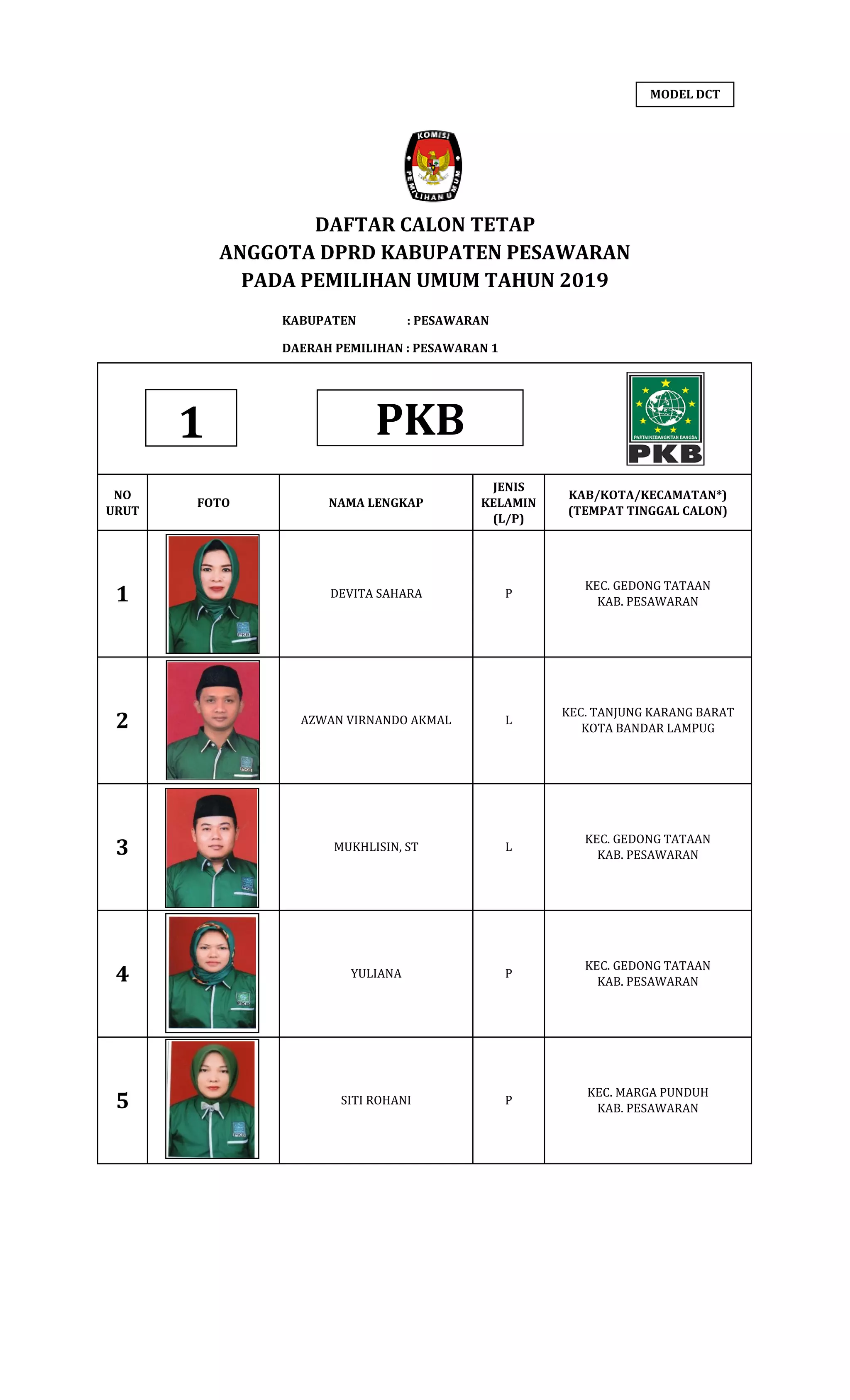 DCT PILEG PKB | PDF