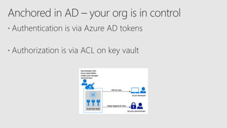 Secure your applications with Azure AD and Key Vault | PPTX
