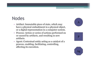 OPM Overview | PDF | Databases | Computer Software and Applications