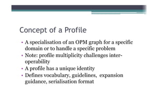 OPM Overview | PPT