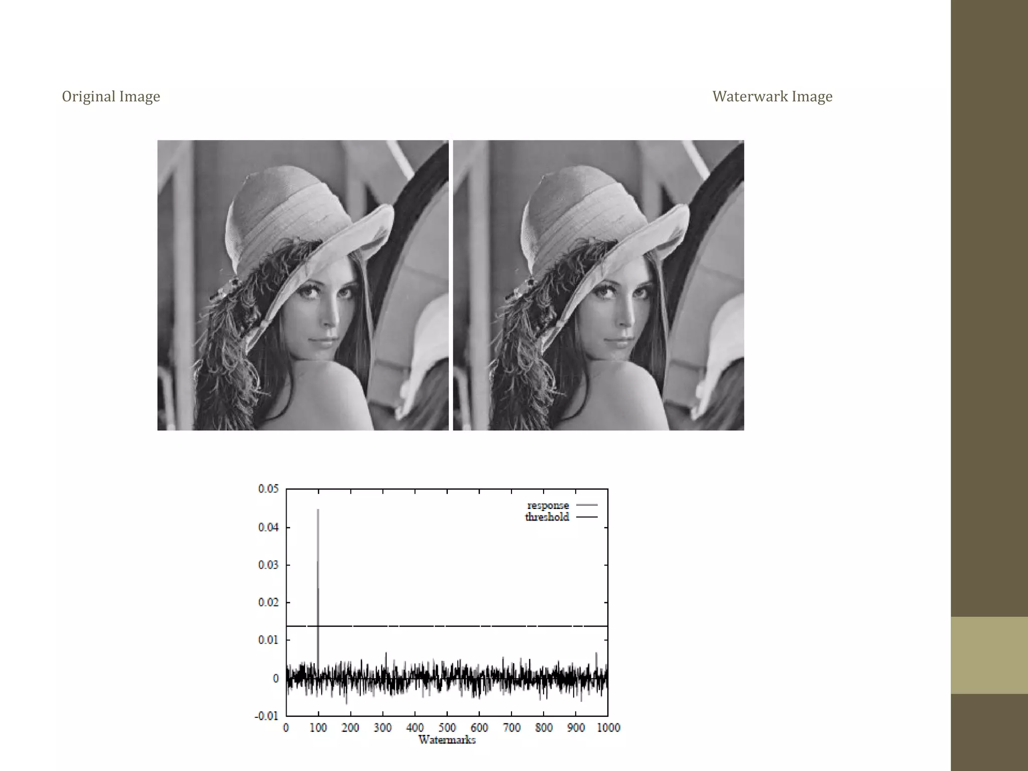 DCT based Watermarking technique | PPT