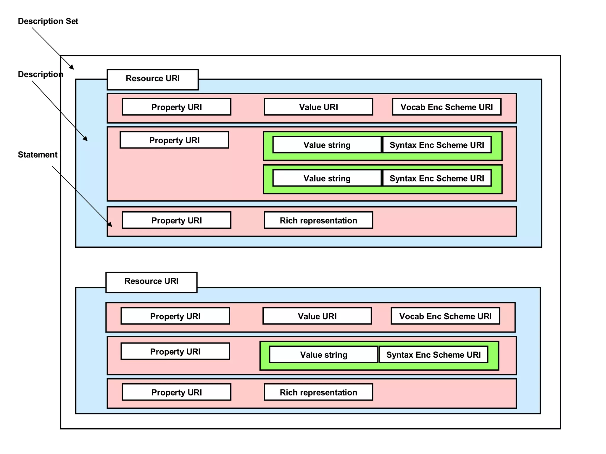DC-Text: a simple text-based format for DC metadata | PPT