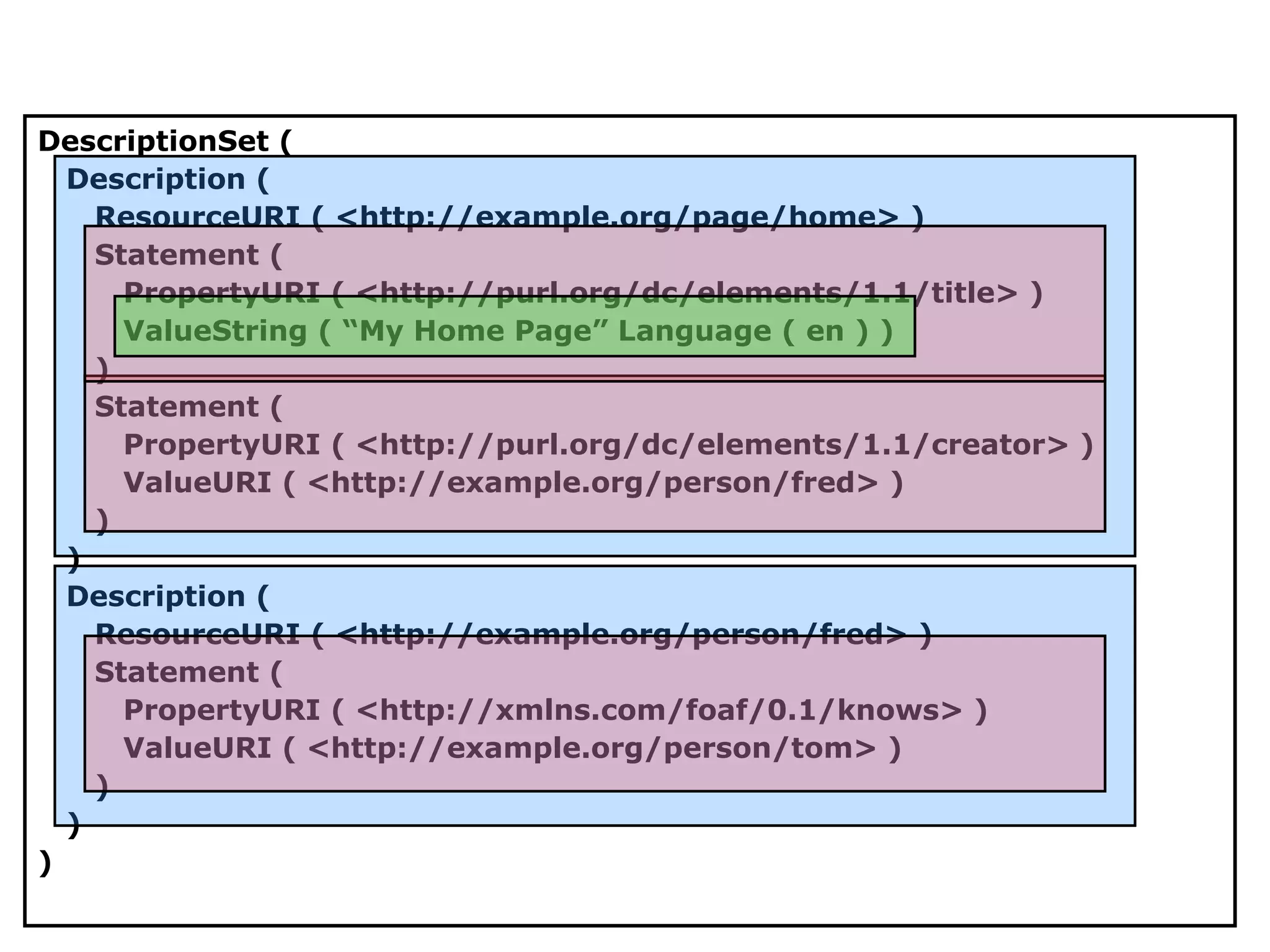DC-Text: a simple text-based format for DC metadata | PPT