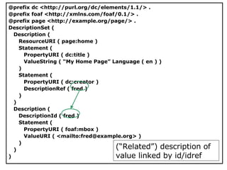 DC-Text: a simple text-based format for DC metadata | PPT