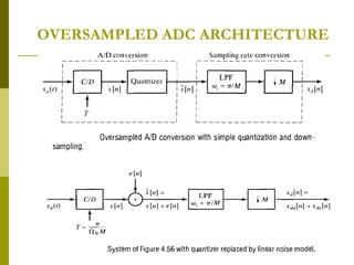 Dct,gibbs phen,oversampled adc,polyphase decomposition | PPT | Free Download