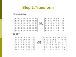 Dct,gibbs phen,oversampled adc,polyphase decomposition | PPT