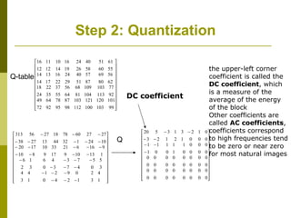 Dct,gibbs phen,oversampled adc,polyphase decomposition | PPT | Free ...