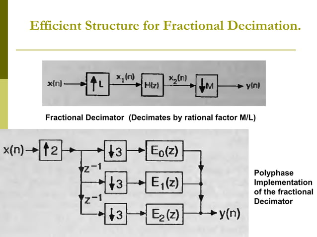 Dct,gibbs phen,oversampled adc,polyphase decomposition | PPT | Free ...