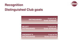 Toastmasters Distinguished Club Program | PDF