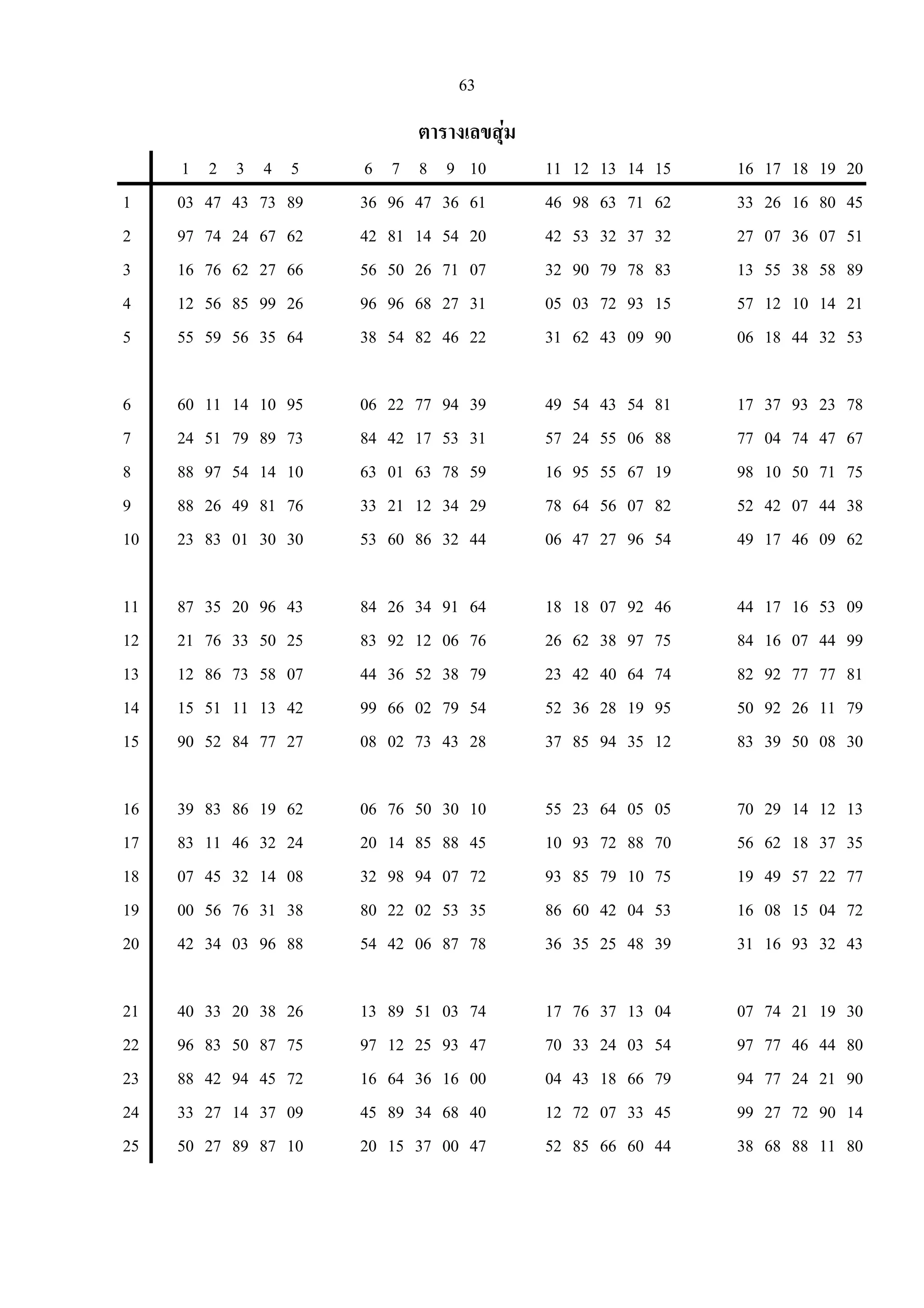 Basic m5-2-chapter3 | PDF