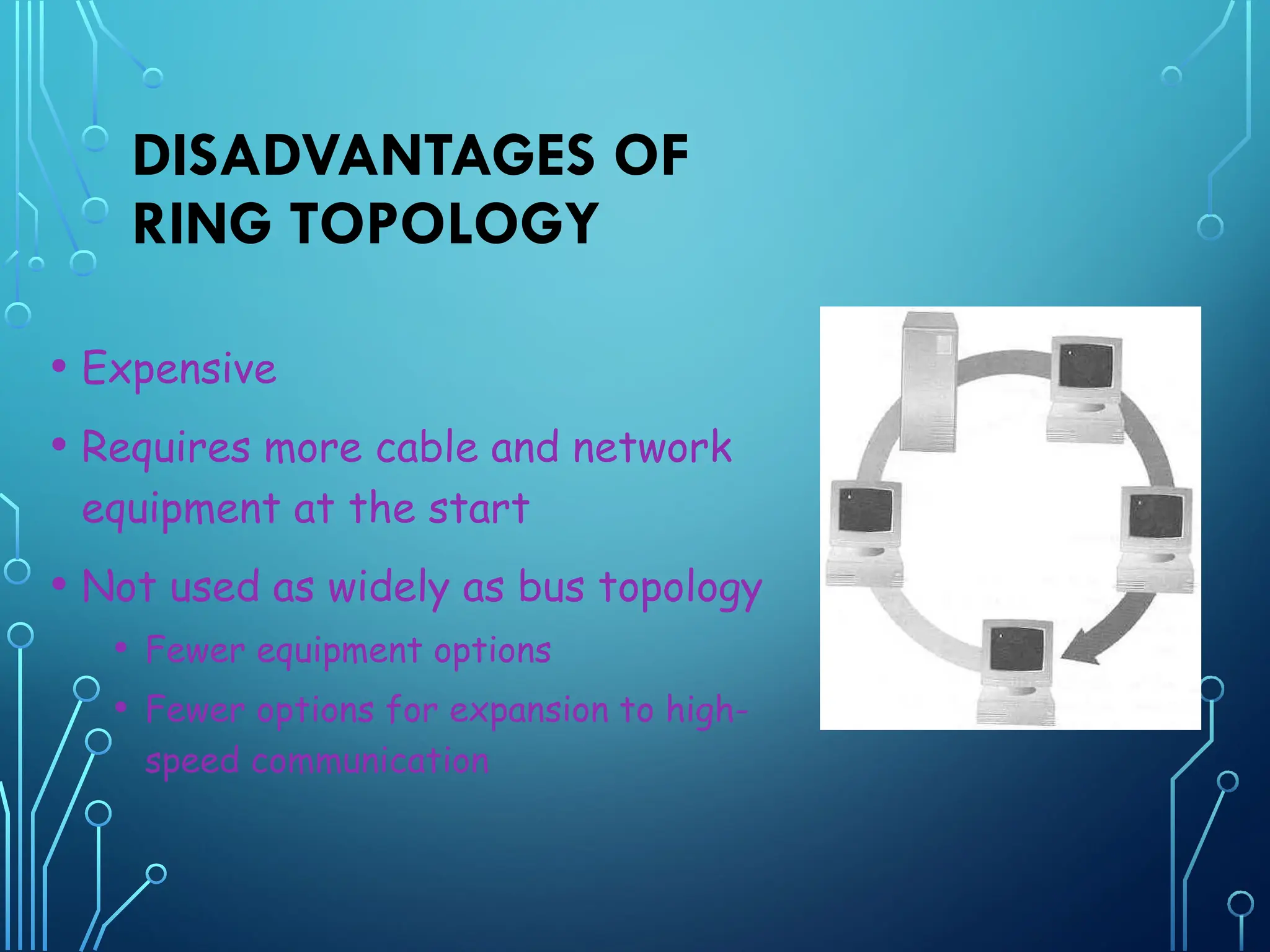 Data communication Topologies Presentation.pptx