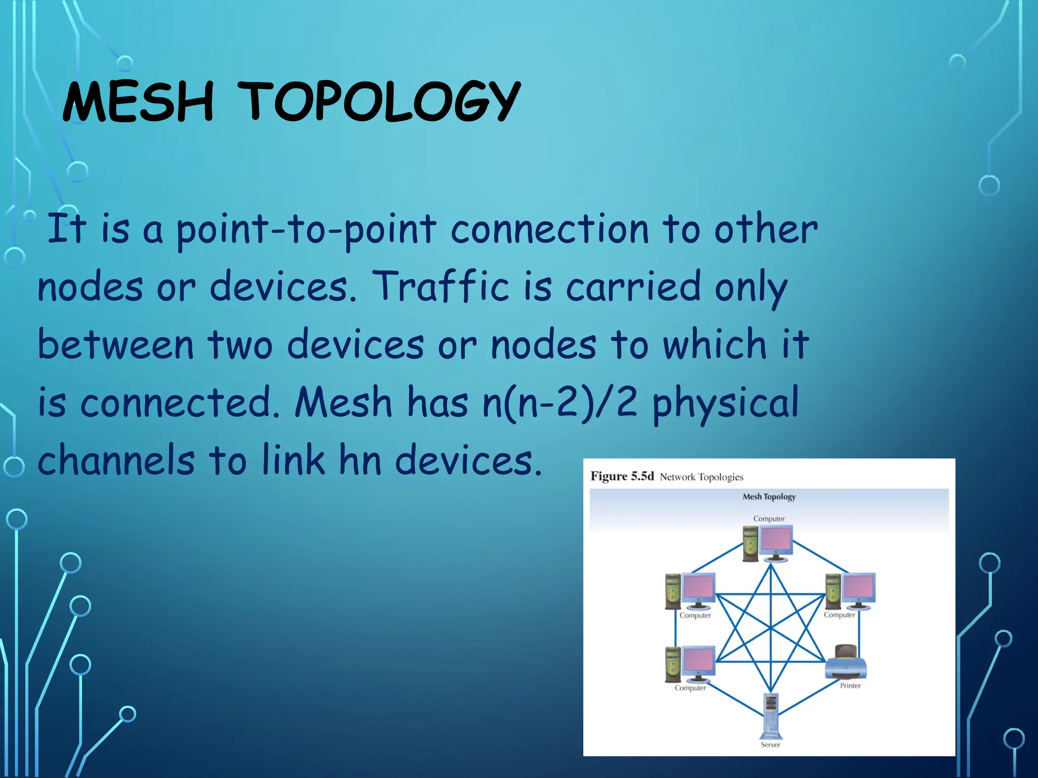 Data communication Topologies Presentation.pptx