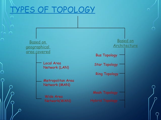Data communication Topologies Presentation.pptx