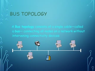 Data communication Topologies Presentation.pptx