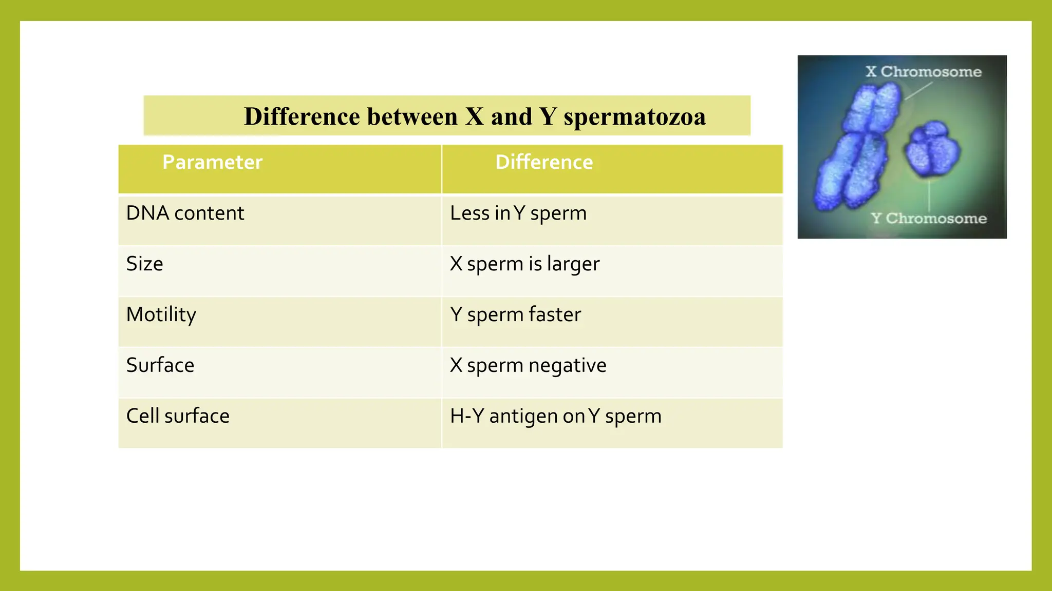 Use of sexed semen for genetic improvement of indigenous and buffaloes ...