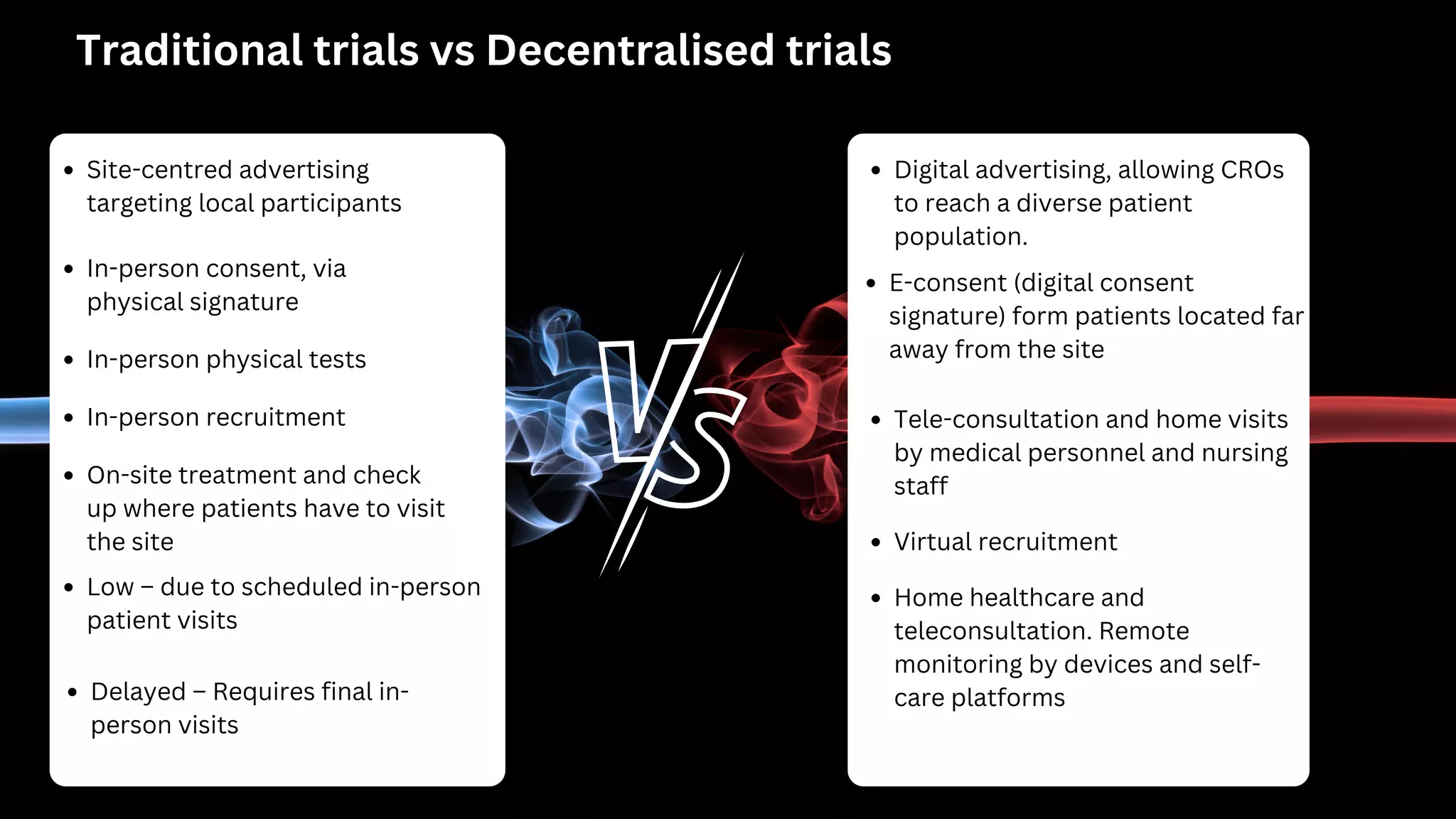 Future of decentralized clincial trials ppt | PDF