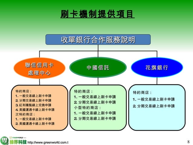[DCTPE2010] 綠界科技-網路金流機制服務簡介 | PPT | Credit Cards | Personal Debt