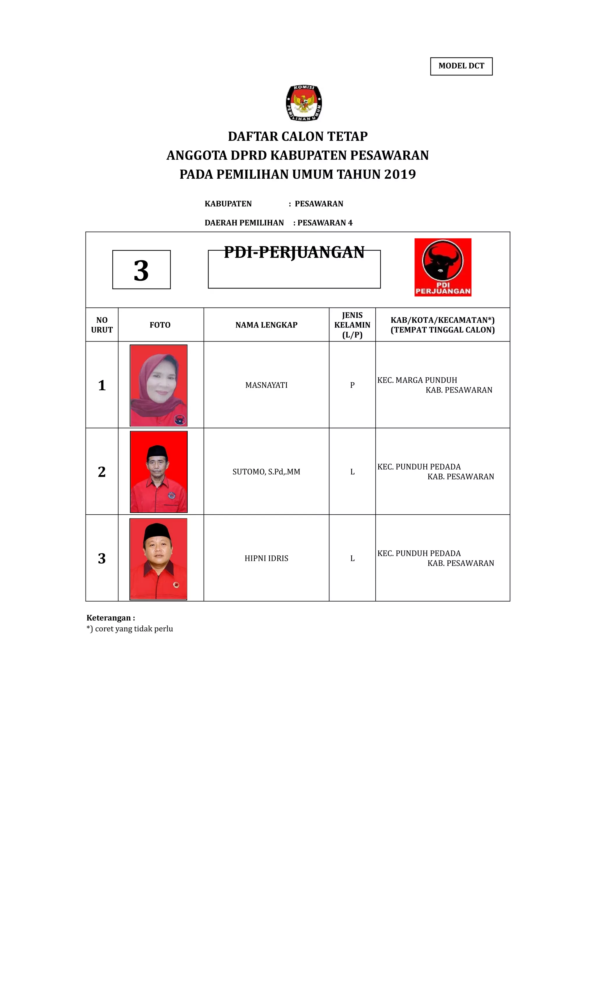 DCT PILEG PDI Perjuangan | PDF