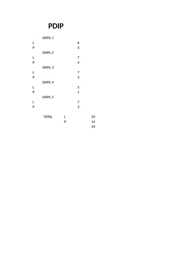 DCT PILEG PDI Perjuangan | PDF