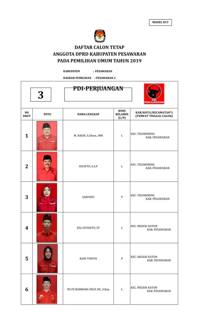 DCT PILEG PDI Perjuangan | PDF