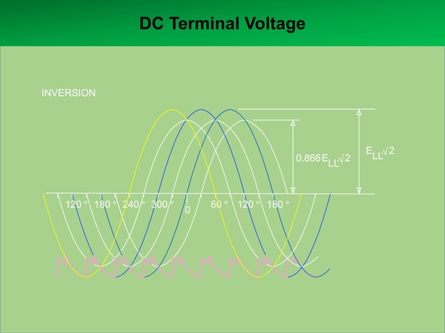 High Voltage Dc (HVDC) transmission | PPTX | Indoor Environmental ...