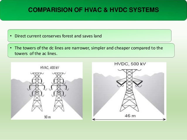 High Voltage Dc Power Transmission