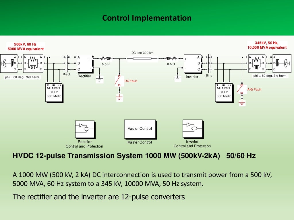 Control of HVDC systems – Electrical & Electronics Engineering