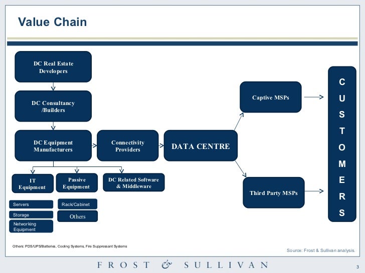 Data Center Trends And Challenges Summary