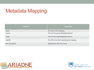 ARIADNE Registry - towards interoperability | PPT