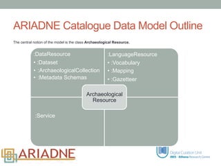 ARIADNE Registry - towards interoperability | PPT