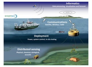 DCU: Overview and Contact Points | PDF