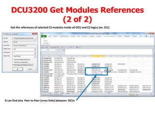 Dcu3200 excel add in | PPT