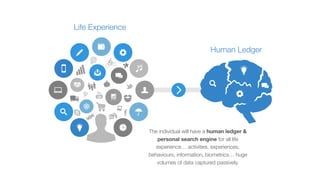 We will all have in Human Ledgers in the Future | PPT
