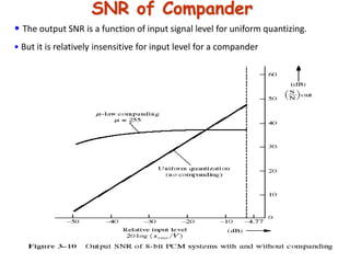 Digital circuits in electronics and communication eng | PPTX