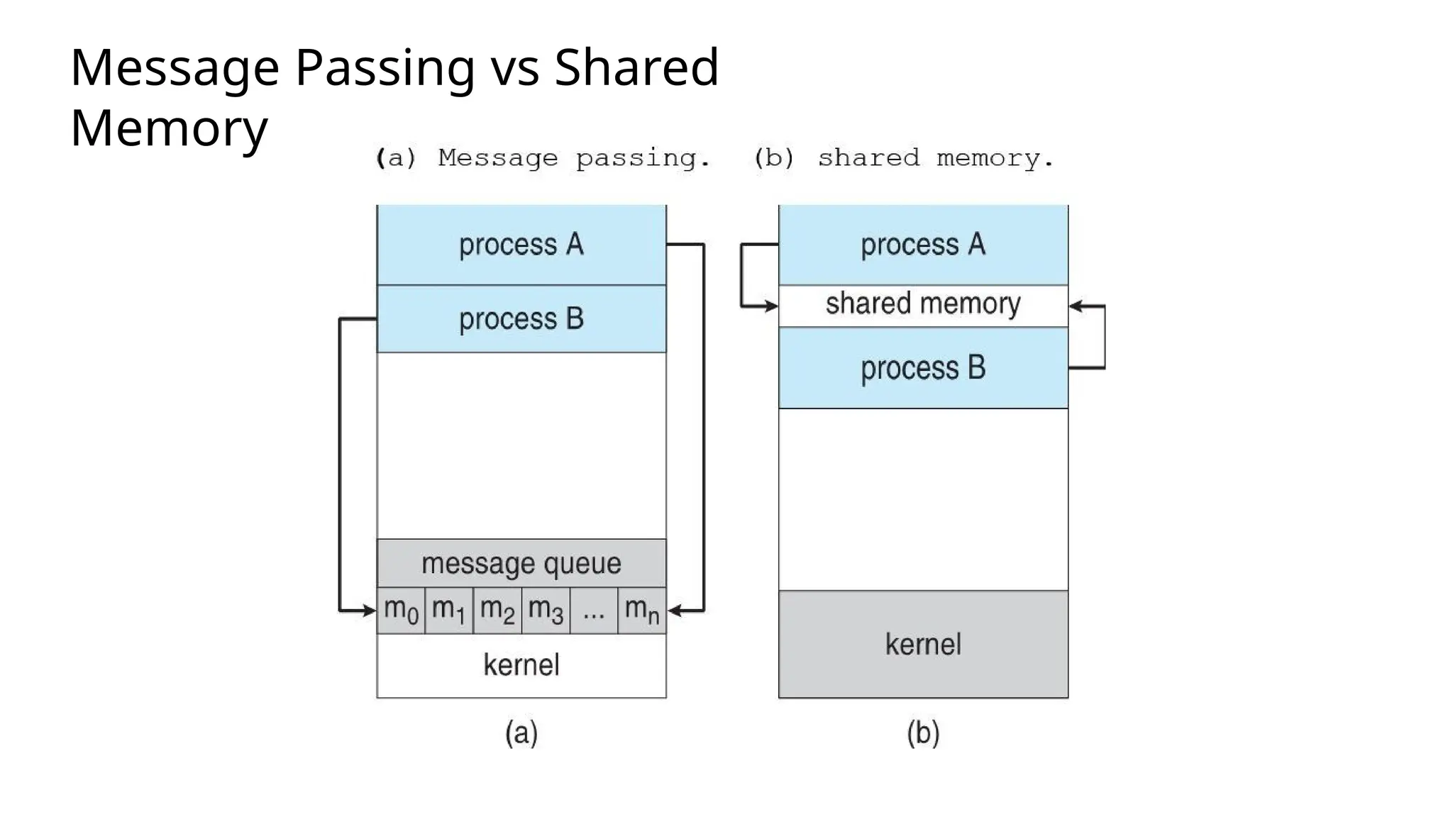 DC UNIT 1 cs 3551 DISTRIBUTED COMPUTING.pptx