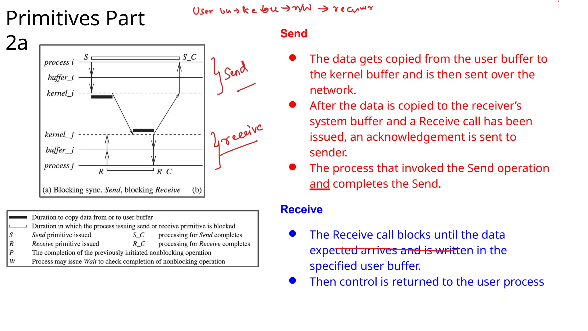 DC UNIT 1 cs 3551 DISTRIBUTED COMPUTING.pptx