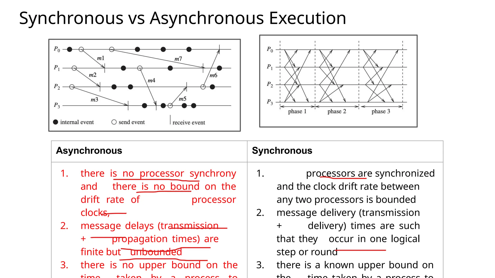 DC UNIT 1 cs 3551 DISTRIBUTED COMPUTING.pptx