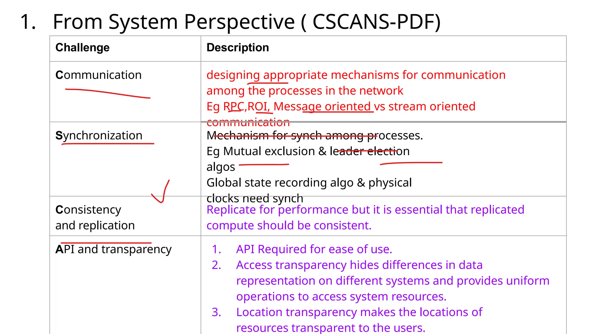 DC UNIT 1 cs 3551 DISTRIBUTED COMPUTING.pptx