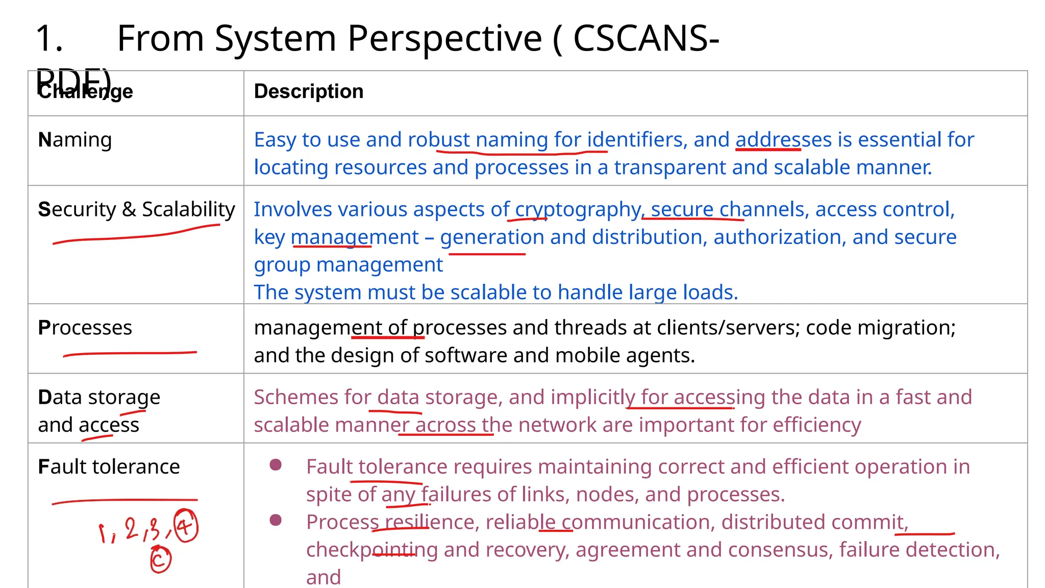 DC UNIT 1 cs 3551 DISTRIBUTED COMPUTING.pptx