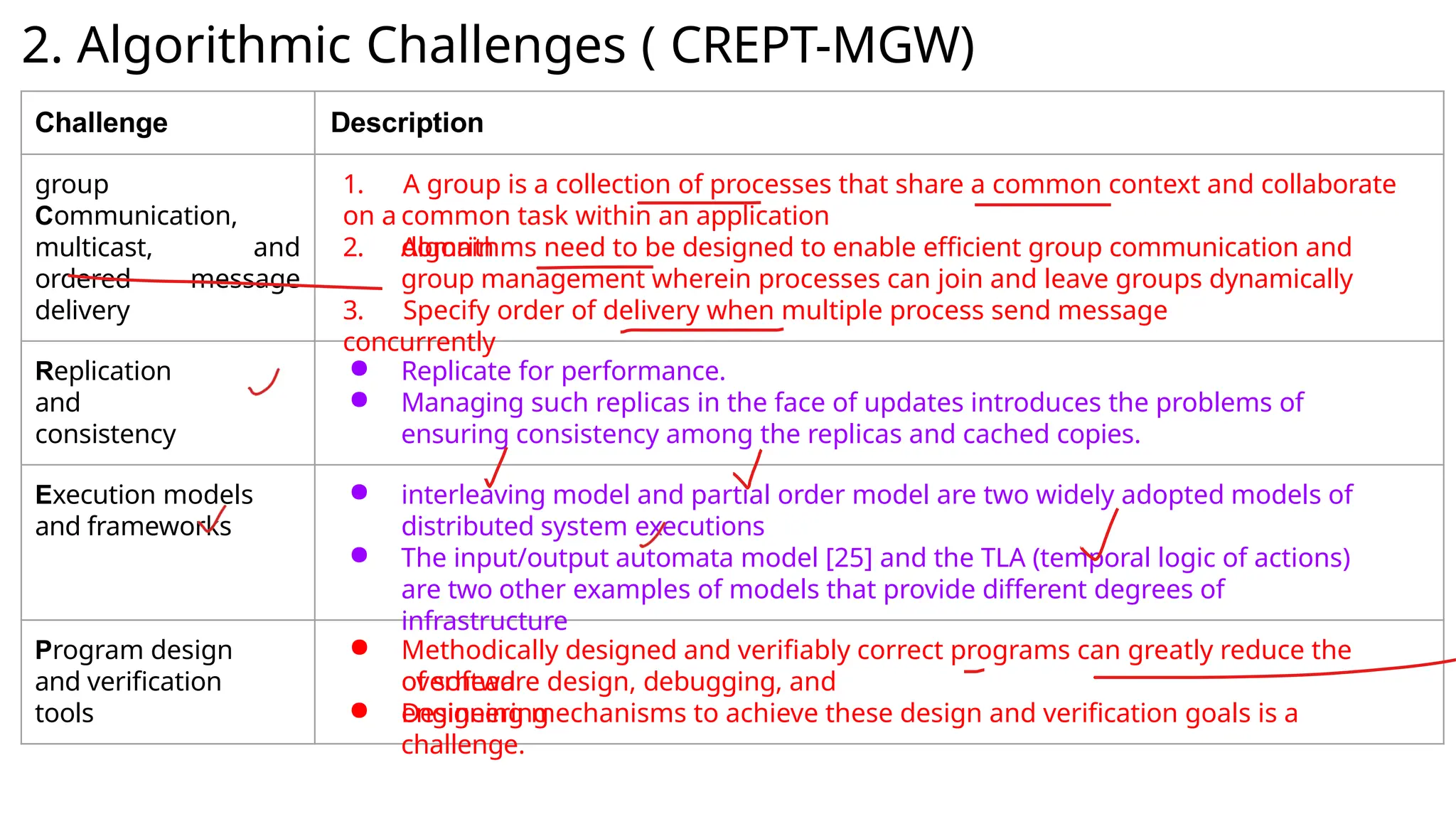 DC UNIT 1 cs 3551 DISTRIBUTED COMPUTING.pptx