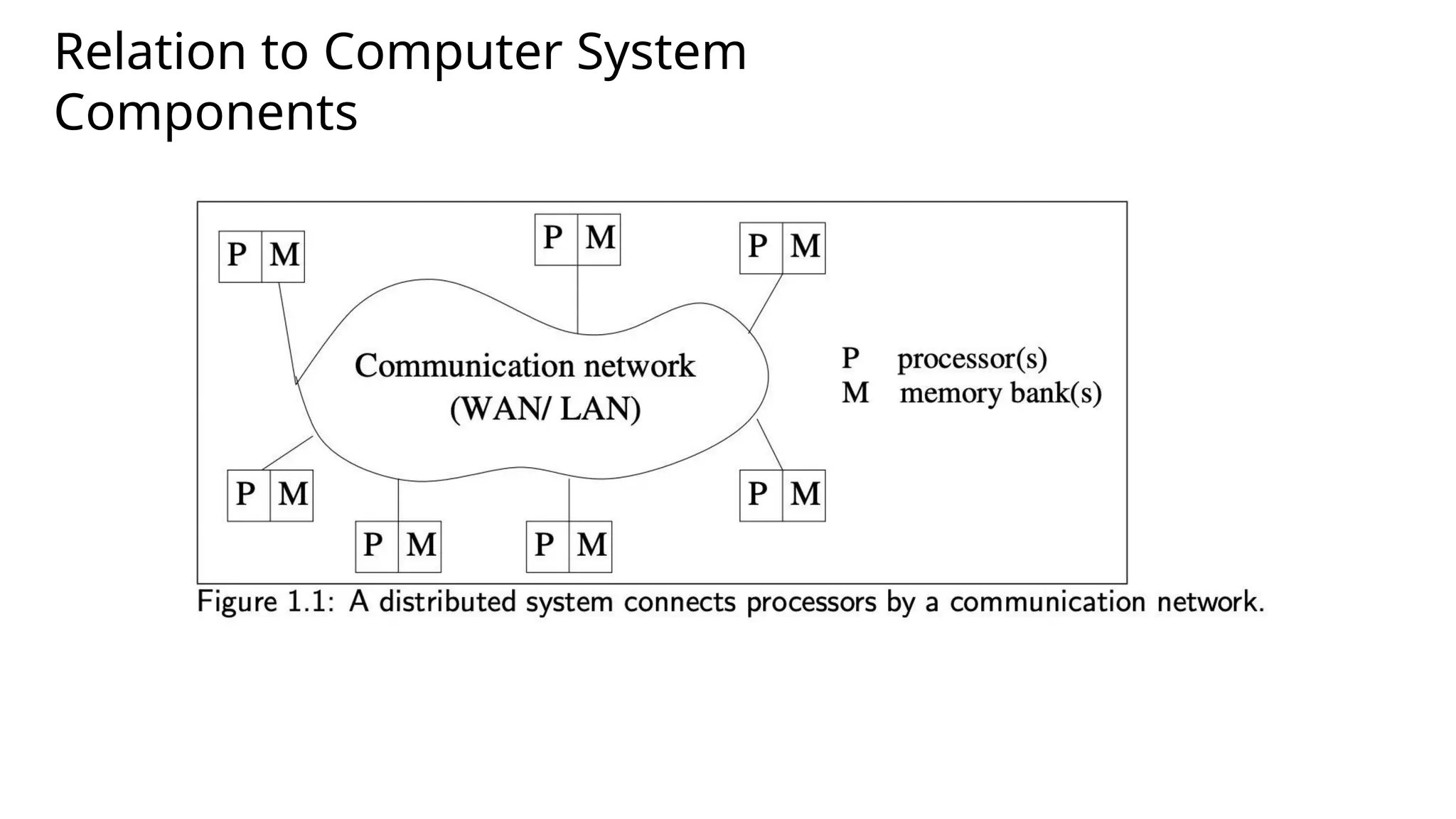 DC UNIT 1 cs 3551 DISTRIBUTED COMPUTING.pptx
