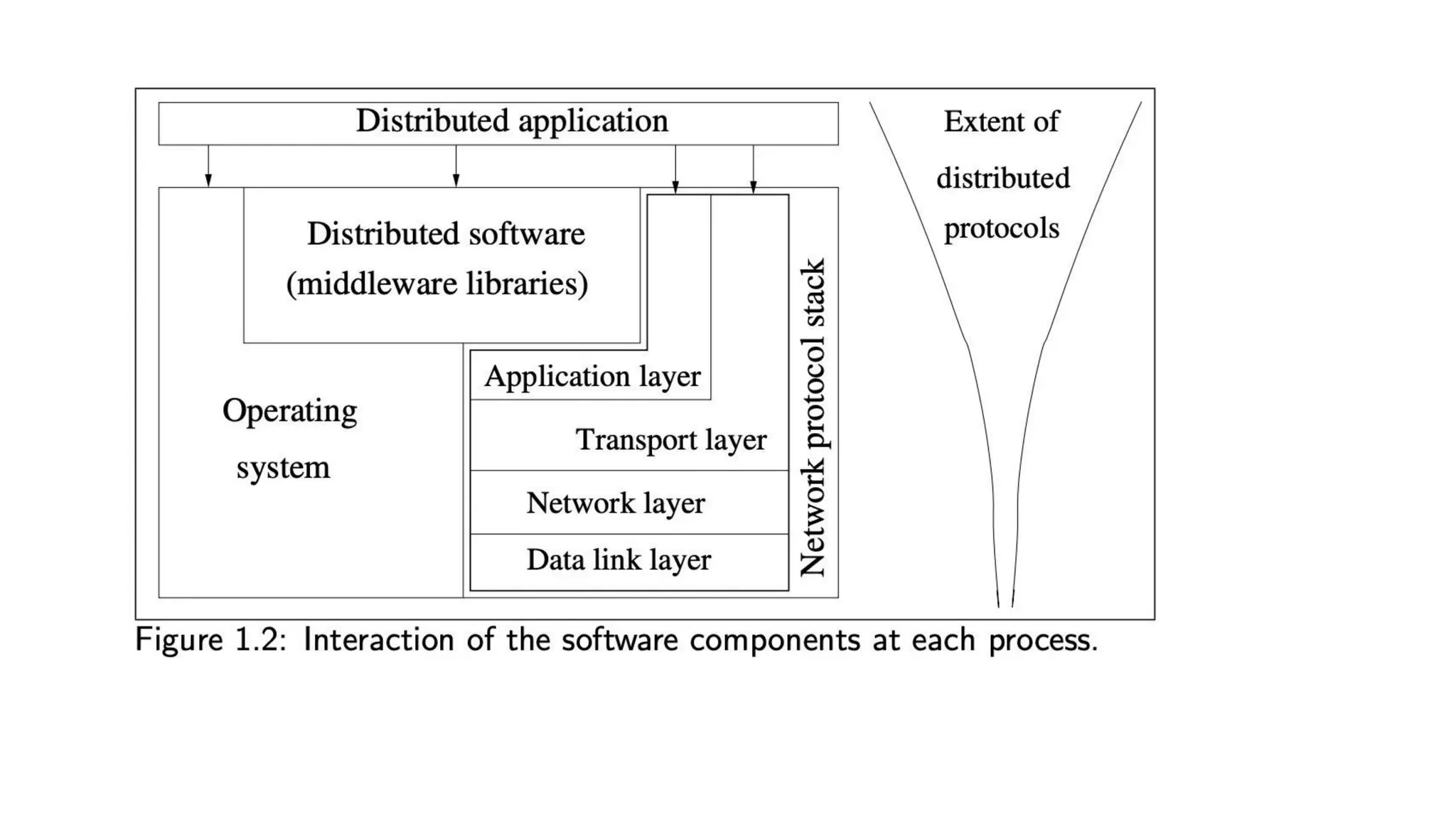 Dc Unit 1 Cs 3551 Distributed Computing Pptx