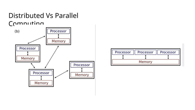 DC UNIT 1 cs 3551 DISTRIBUTED COMPUTING.pptx