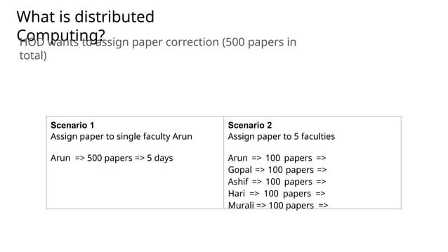 DC UNIT 1 cs 3551 DISTRIBUTED COMPUTING.pptx