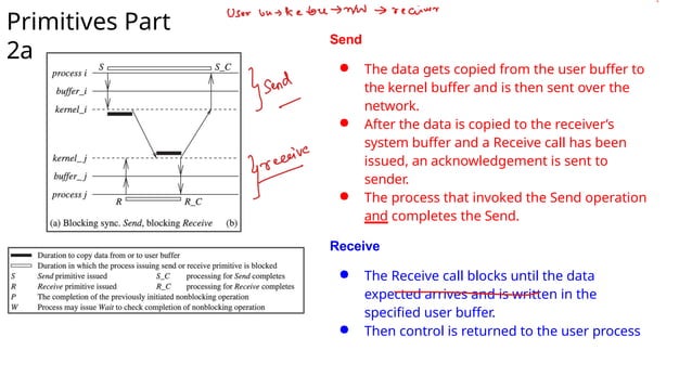 DC UNIT 1 cs 3551 DISTRIBUTED COMPUTING.pptx