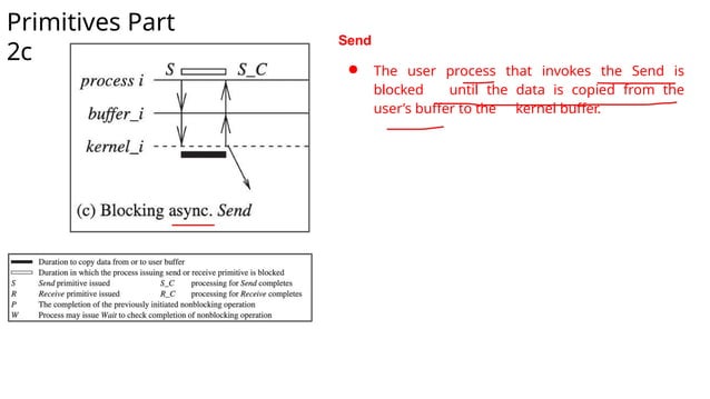 DC UNIT 1 cs 3551 DISTRIBUTED COMPUTING.pptx