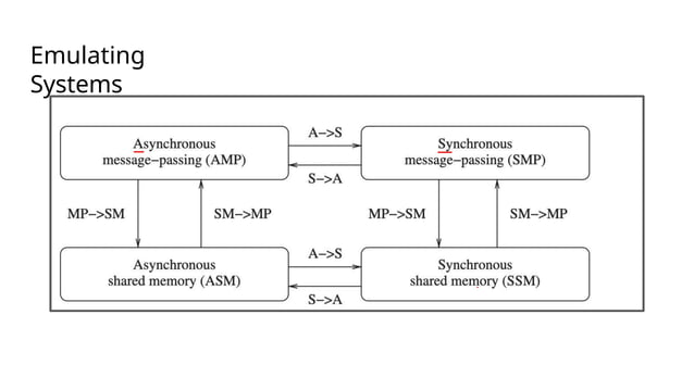 DC UNIT 1 cs 3551 DISTRIBUTED COMPUTING.pptx