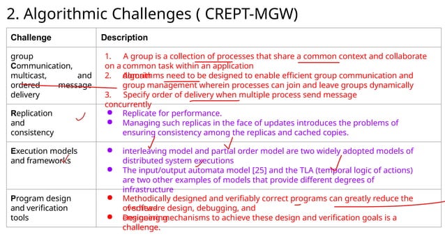 DC UNIT 1 cs 3551 DISTRIBUTED COMPUTING.pptx